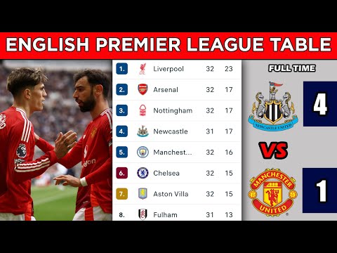 EPL RESULTS TODAY - Matchweek 32 • EPL Table Standings Today • Premier League Fixtures 2024/25