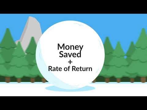 Compounding: Einstein’s 8th Wonder of the World