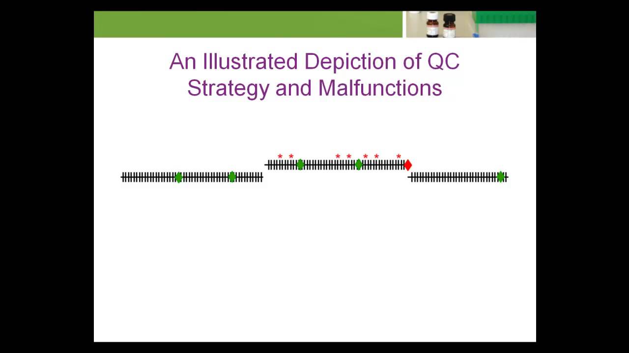 QC Frequency and Unreliable Results