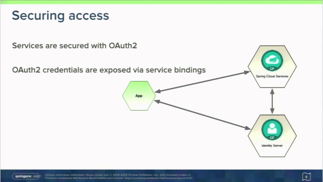 Cloud Native Java with Spring Cloud Services