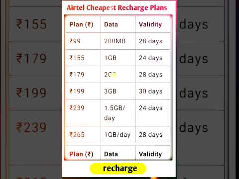 Airtel Cheapest Recharge Plans | Best Affordable Data Packs for 2024