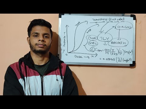 Threshold Limit Value (TLV) | Types of TLV | D - R Curve | Threshold Value | ACGIH | OSHA🔥🔥🔥