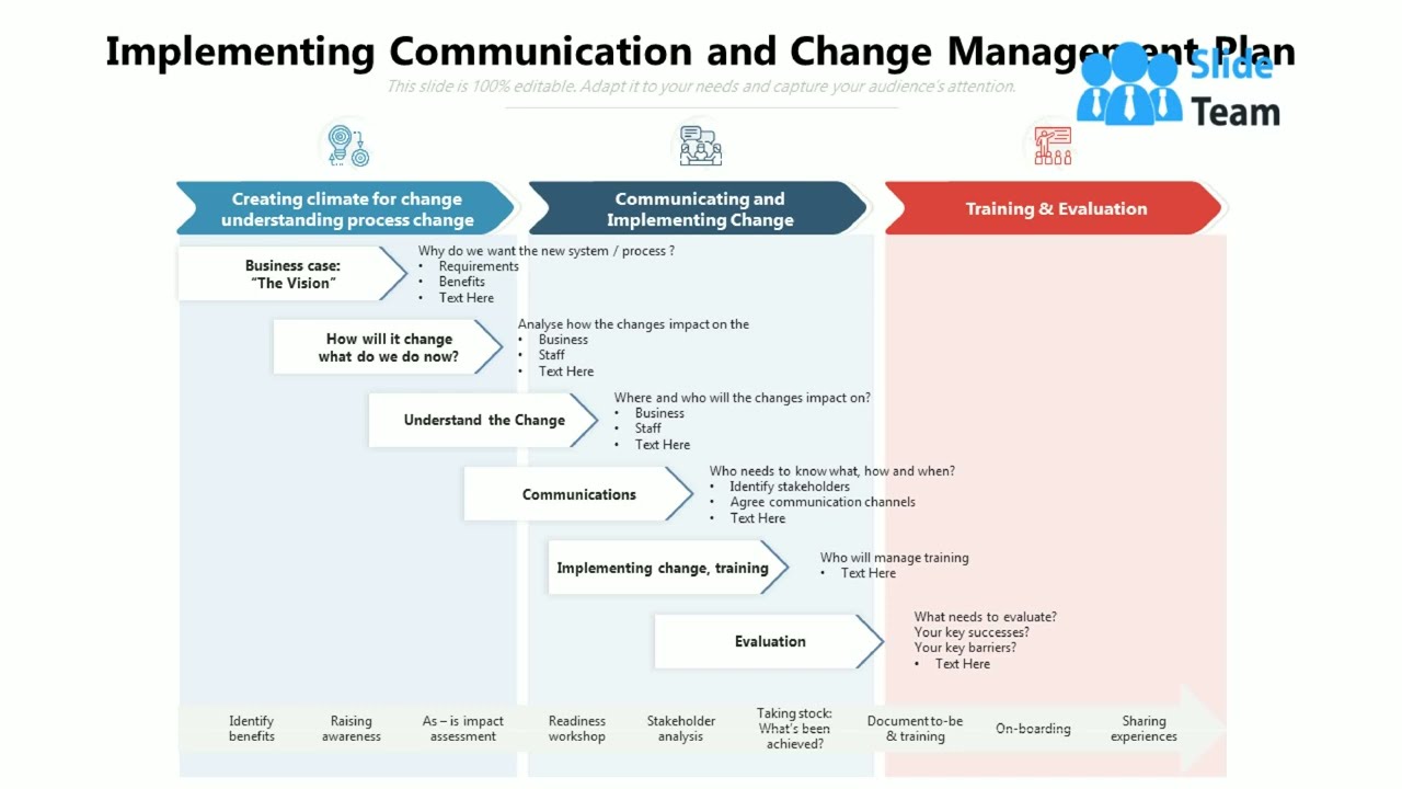 Implementing Communication And Change Management Plan