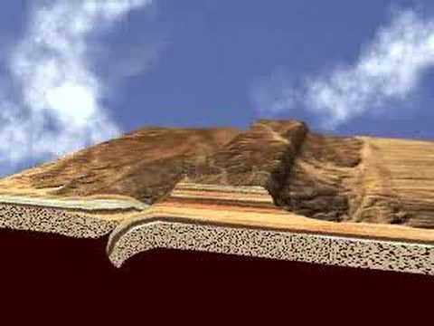 Fold Mountain Video Clips | Rochestown College Geography Department