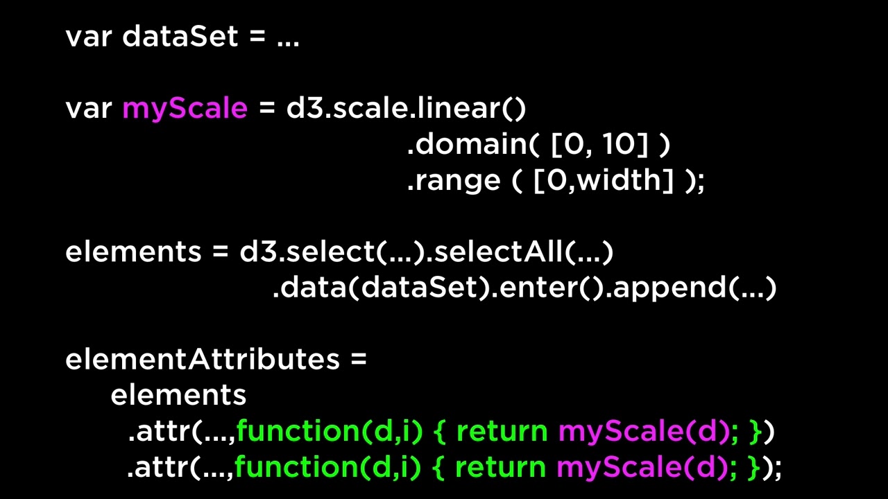 D3.js Scales For Data - D3.js v3 Tutorial