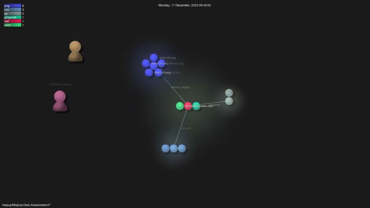 mapup/MapUp-Data-Assessment-F - Gource visualisation