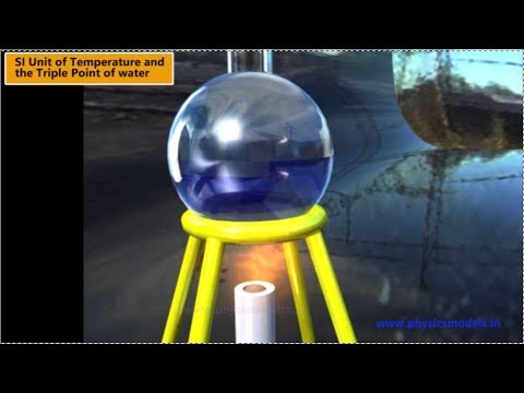 Physics Made Easy - The SI Unit of Temperature and Triple Point of Water