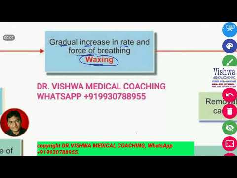 Physiology of waxing and waning and respiration.BY DR.VISHWA MEDICAL COACHING WHATSAPP+919930788955