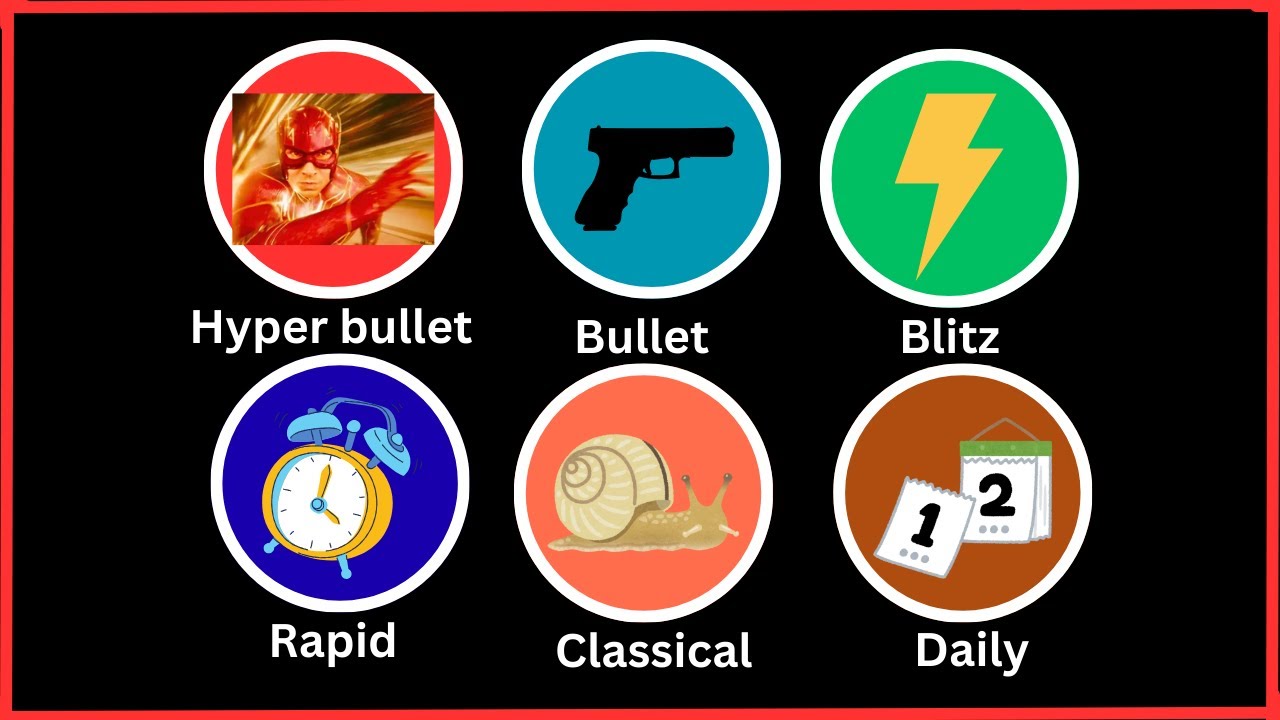 Every chess time control explained in 3 minutes!