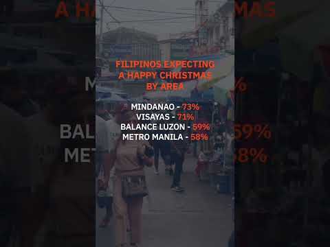 Fewer Filipinos expect a happy Christmas in 2024 compared to last year
