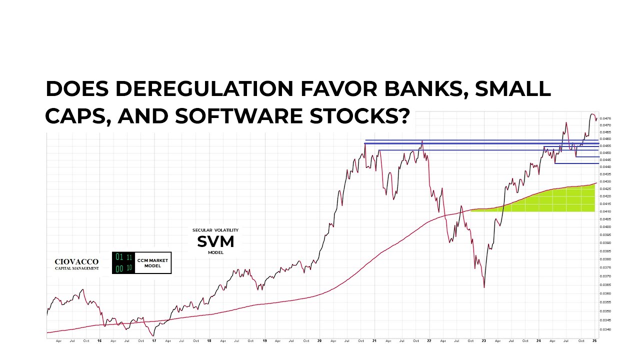 Analyzing the Potential of Small Caps, Mid Caps, Software, and Bank ...