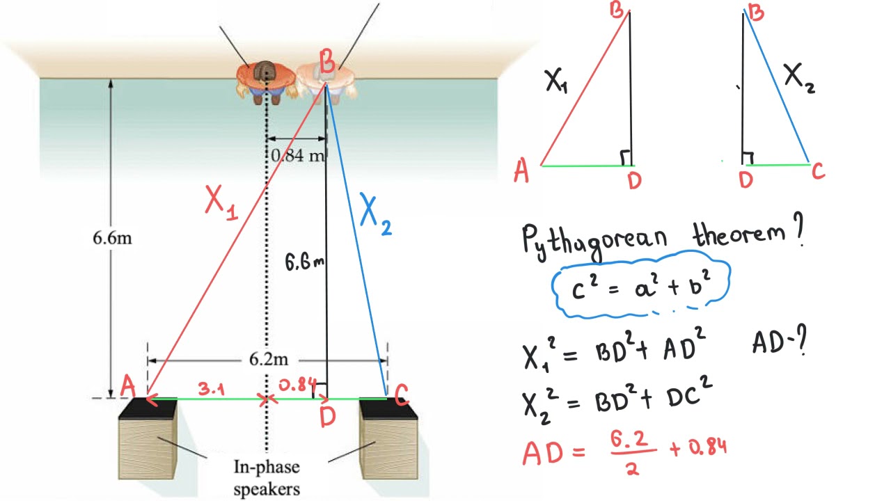 Sound Wave Interference. Practice Problems.
