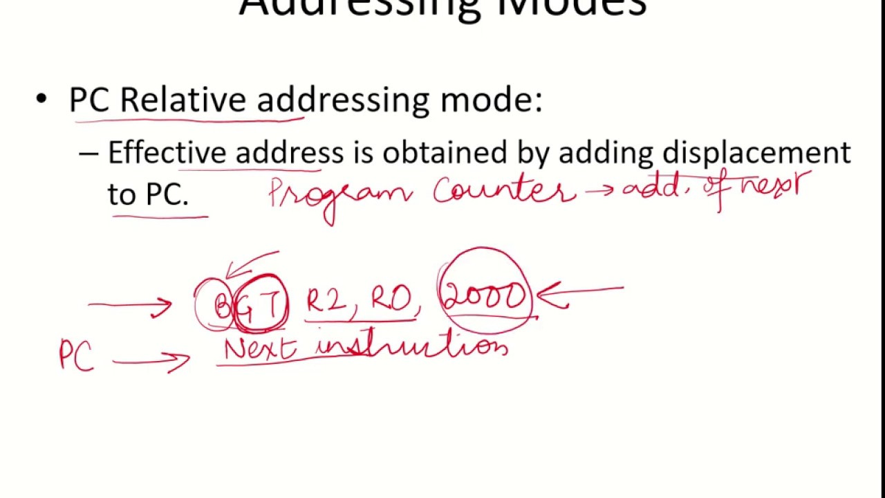 CO24f - PC Relative addressing mode