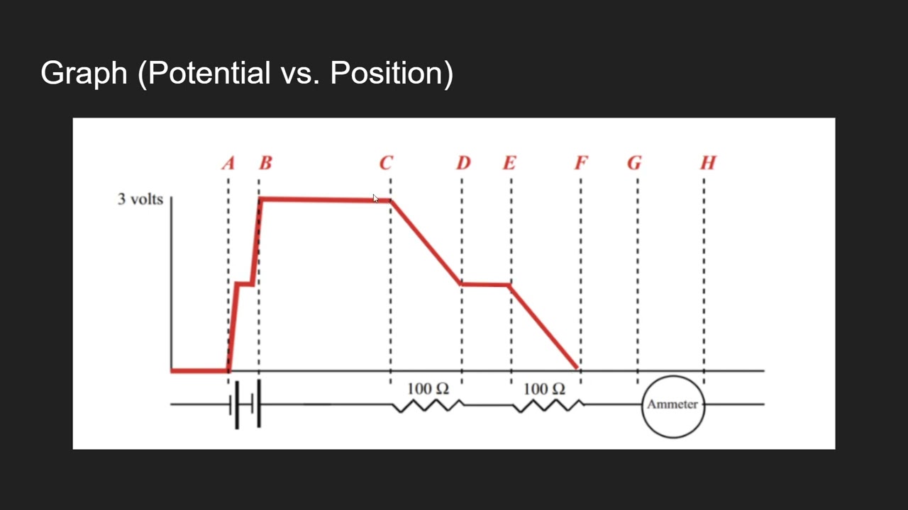 Phys 2212 Lab 3: Circuit Lab