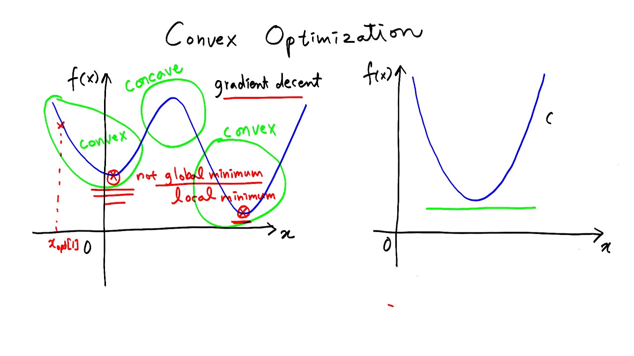 Convex Optimization