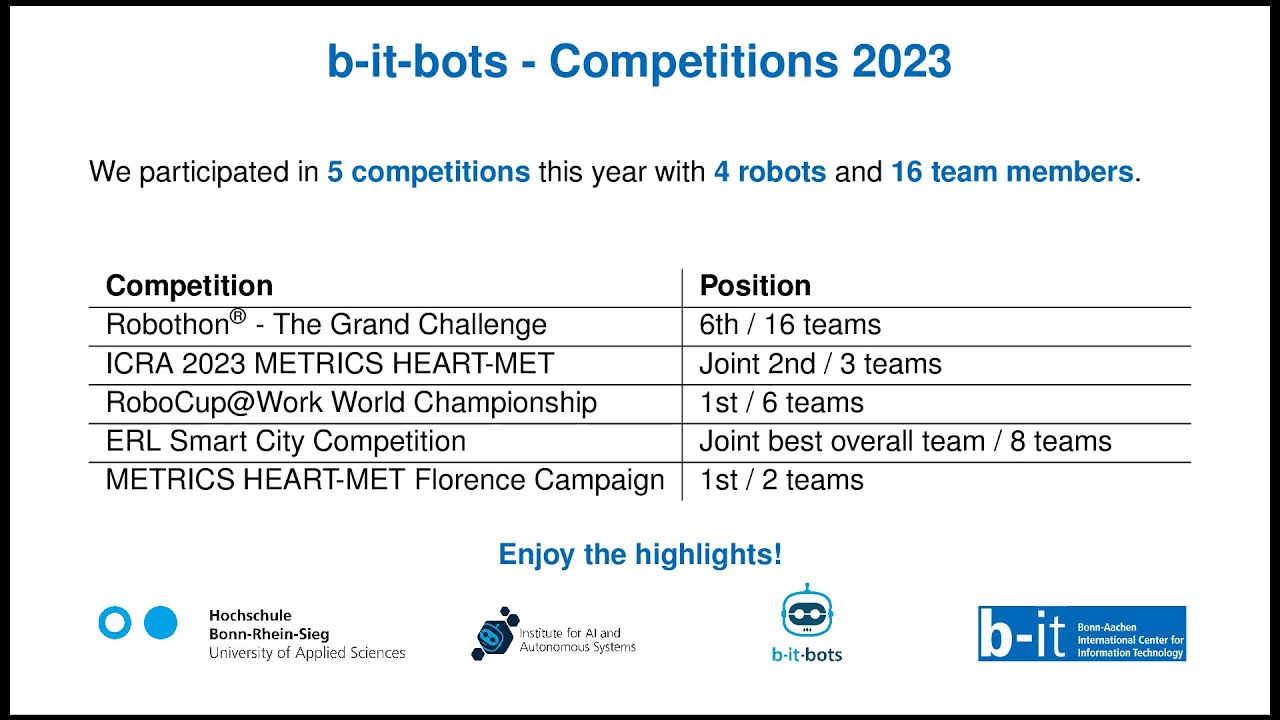 b-it-bots - Competition highlights 2023