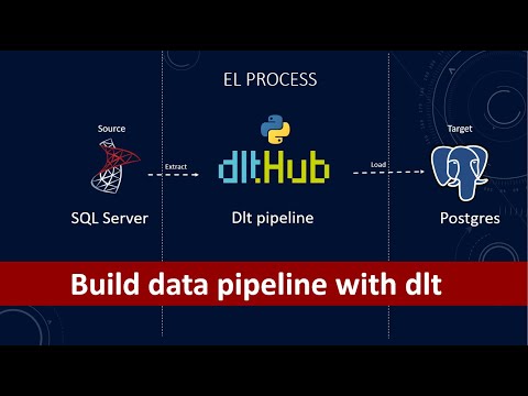 how to build data pipelines with data load tool (dlt) | data pipeline | etl | Python