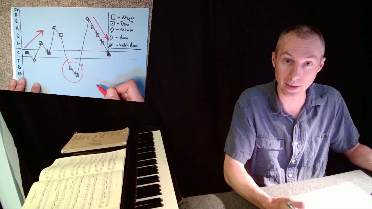 Seechord - the basics.  Harmony visualised.  Chord sequences revealed.