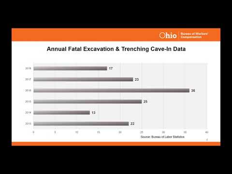 Trenching Safety Overview β A Focus Four Imperative