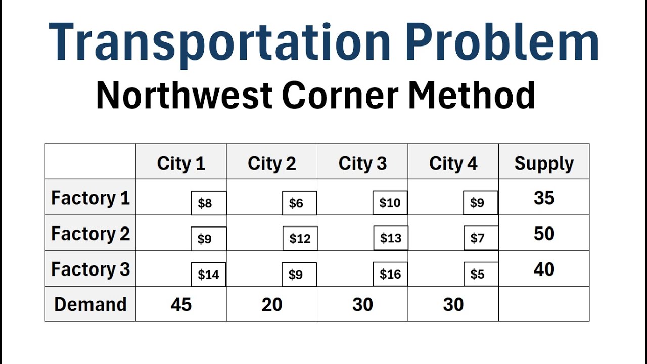 Operations Research: Solving the Transportation Problem Using the Northwest Corner Method