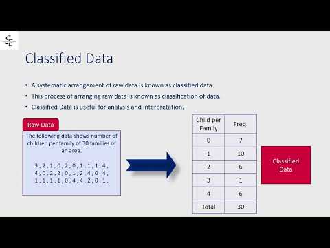 Discrete Frequency Distribution | Classification of Data (Part 1)
