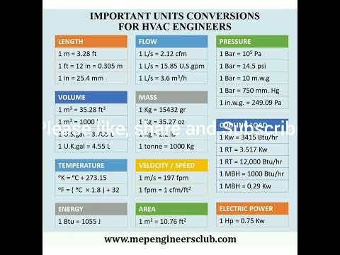 Important formula used in ##HVAC## calculations