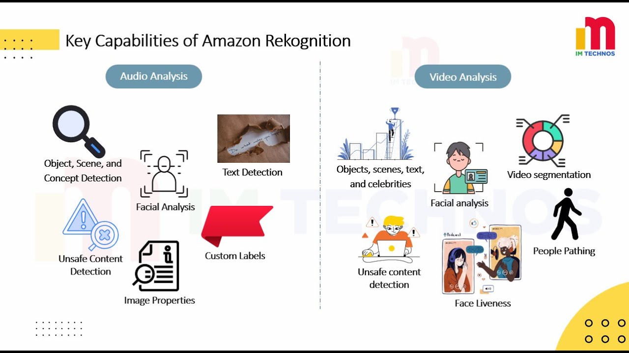 Getting Started with Amazon Rekognition | Simple Hands-On Walkthrough