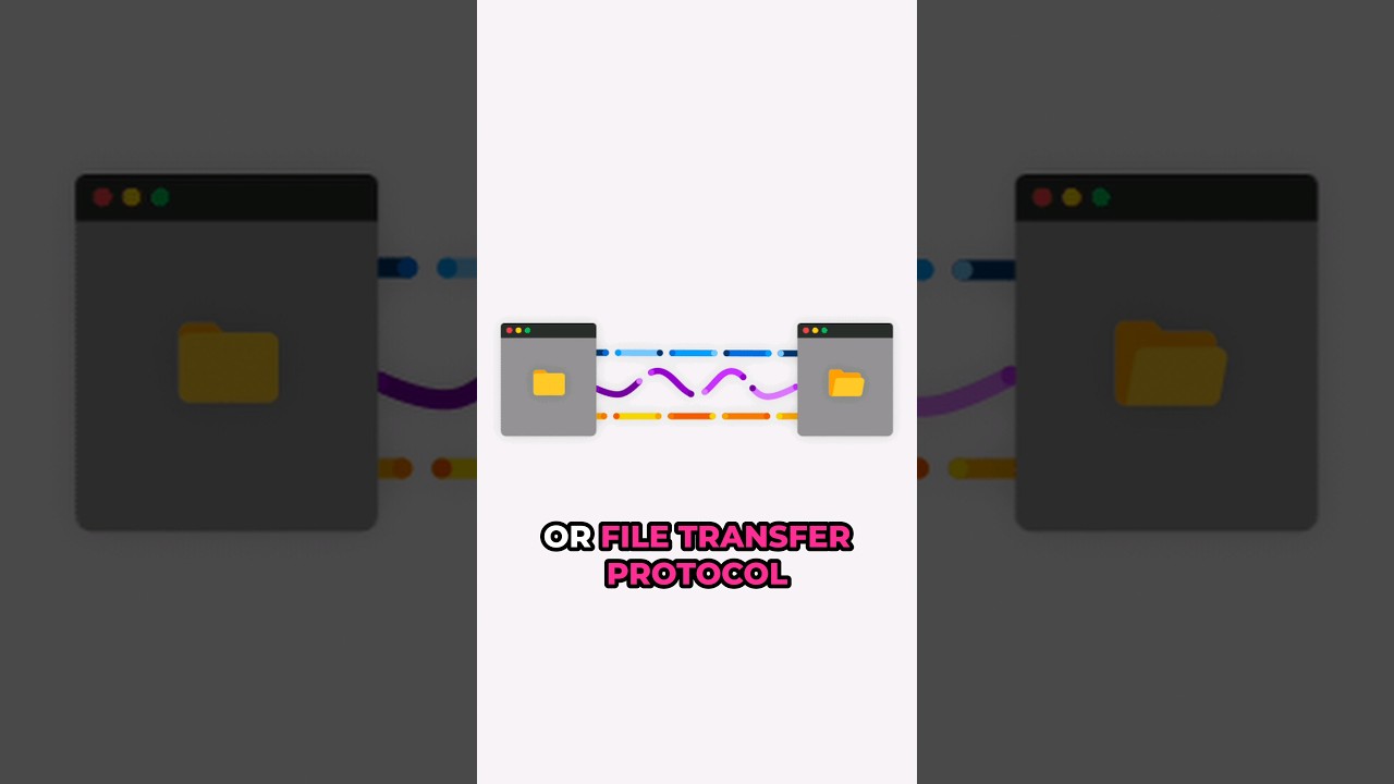 What is an FTP? (File Transfer Protocol) #shorts