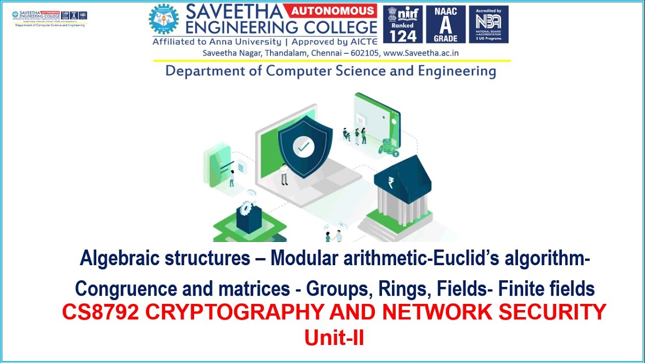 #Groups|#Rings|CS8792|CRYPTOGRAPHY AND NETWORK SECURITY|Unit-2|Part-1