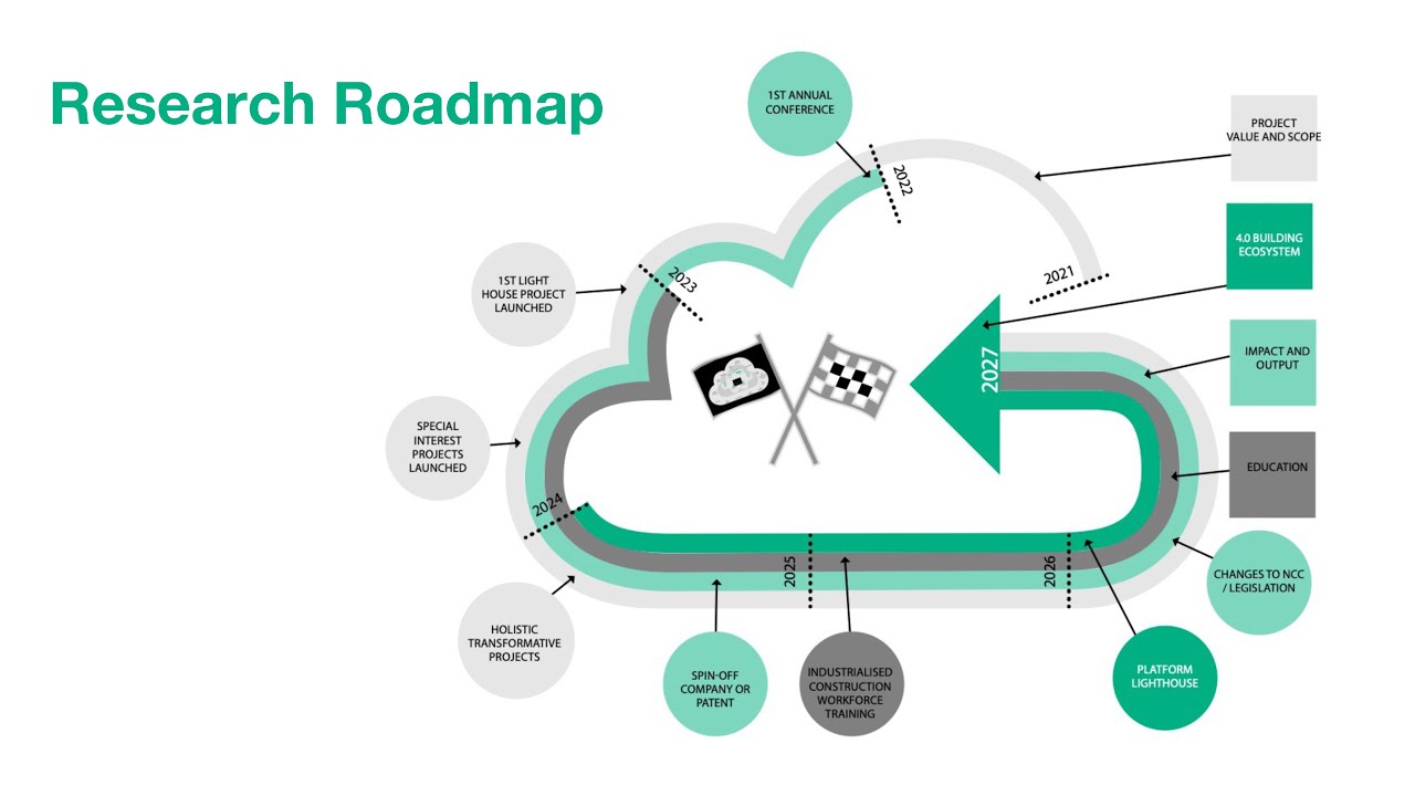 2023 B4.0. CRC Annual Showcase: Introduction and Research Roadmap