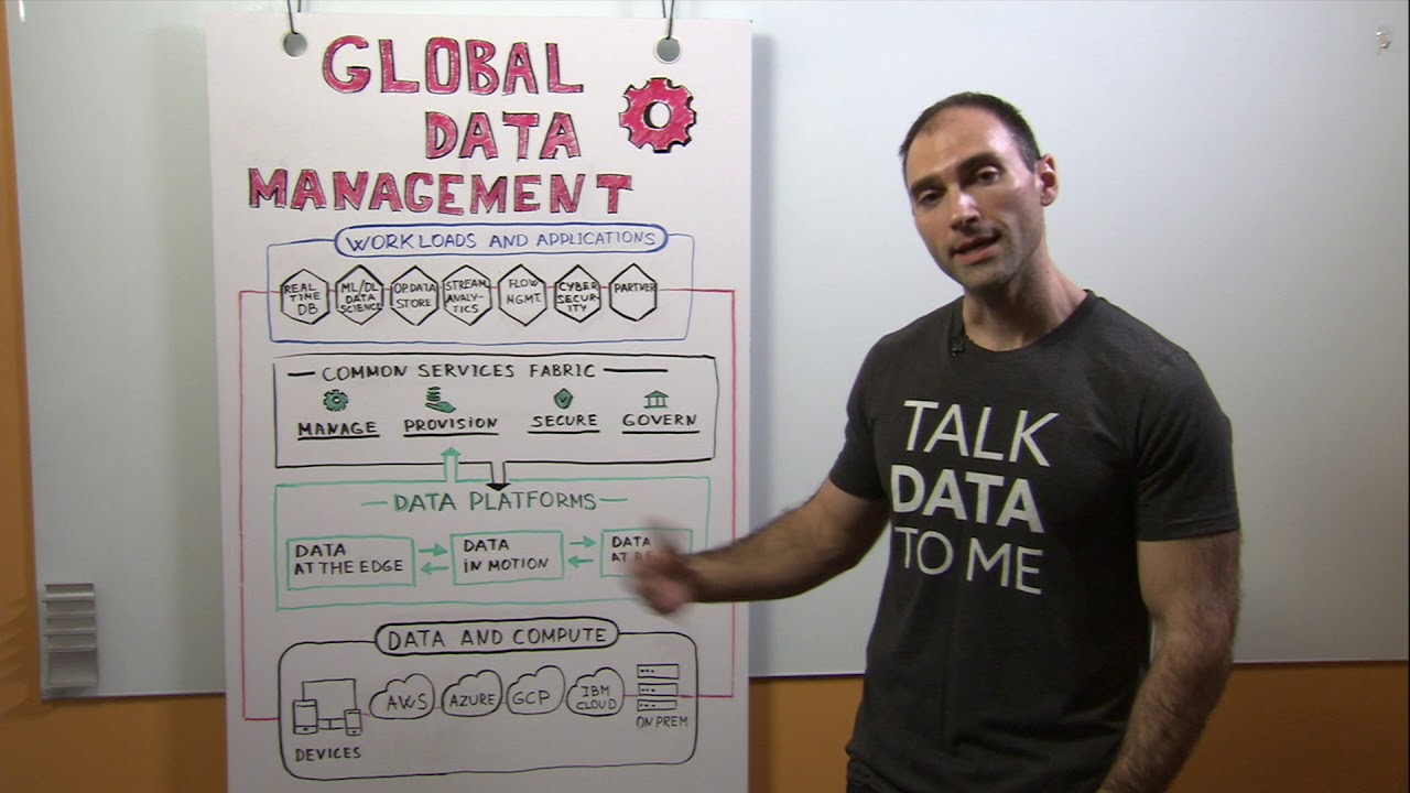 Global Data Management