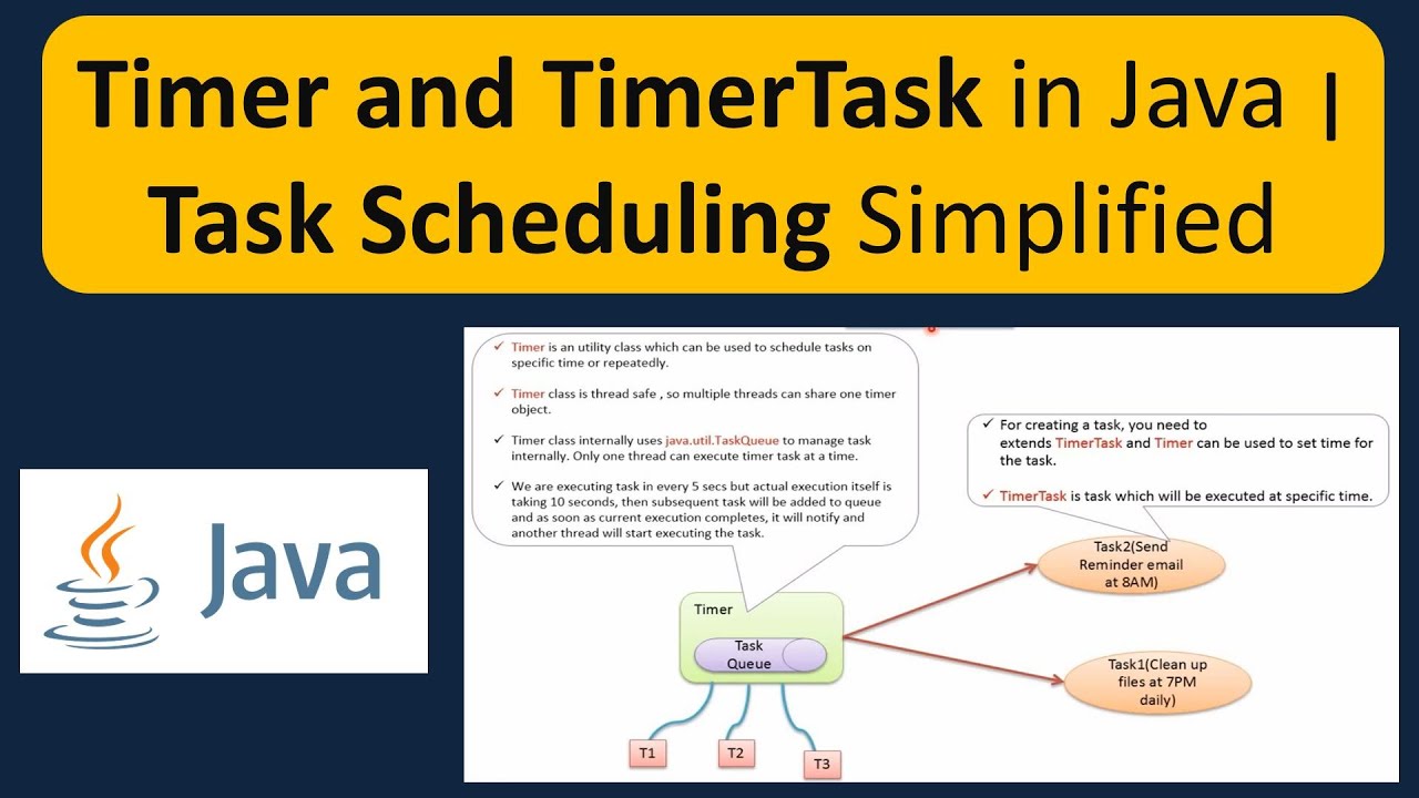 Understanding Timer and TimerTask in Java | Task Scheduling Simplified