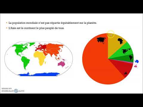 La Population Mondiale