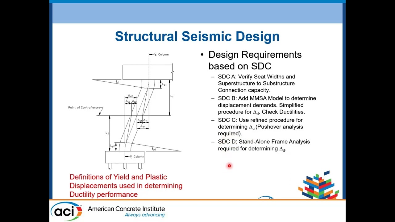 Seismic Design Considerations for Carolina Bridges