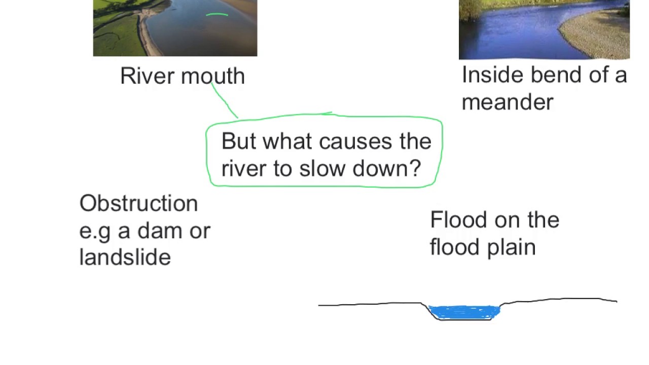 Deposition in a river
