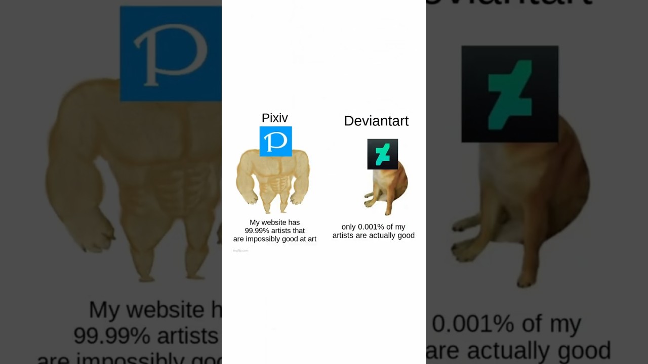 アーティストソーシャルメディアランキング - Pixiv