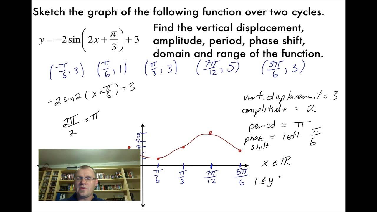 5.2 Transformations of Sinusoidal Functions (Pre-Calc 30)