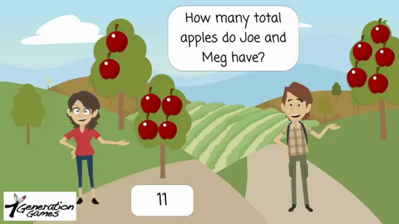 Problem Solving: Visualize