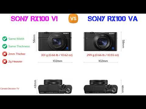 Sony Cyber-shot DSC-RX100 VI Size Comparison with 20 Most Popular Competitor Cameras