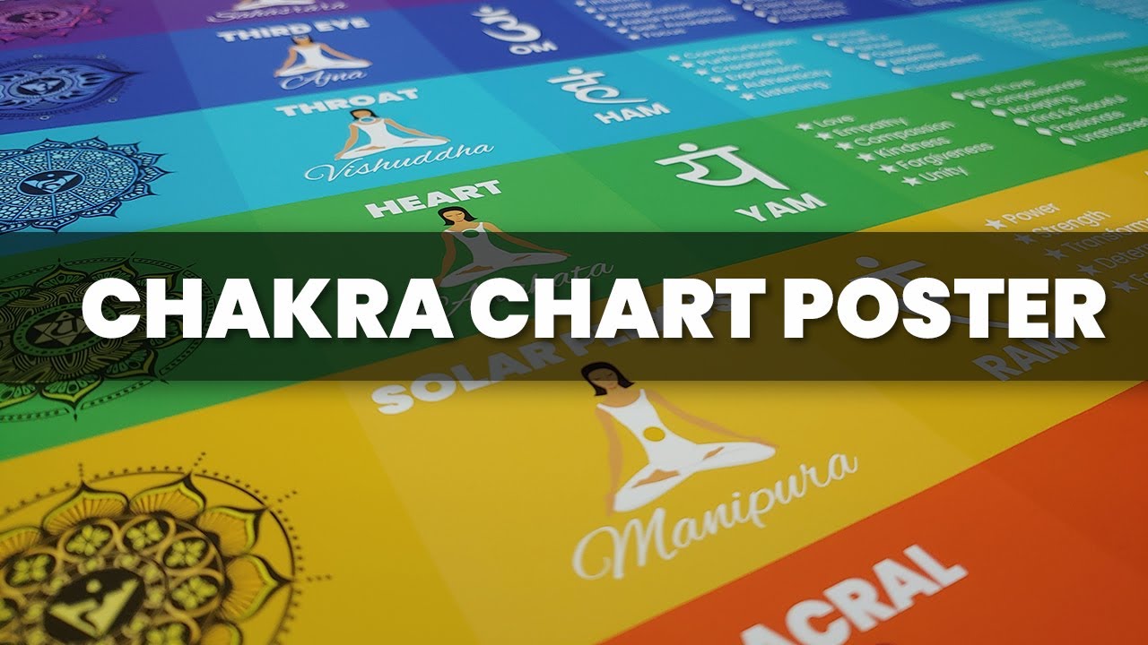Chakra Chart Poster