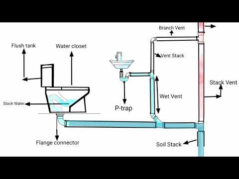 How does work vent pipe