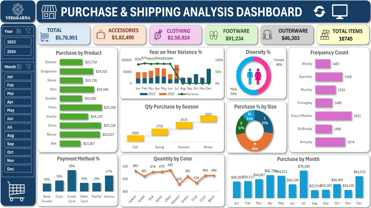 ULTIMATE Excel Dashboard Tutorial: Purchase & Shipping Analysis from Scratch!