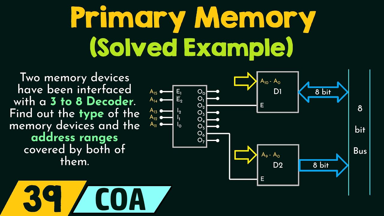 Primary Memory – Solved Example
