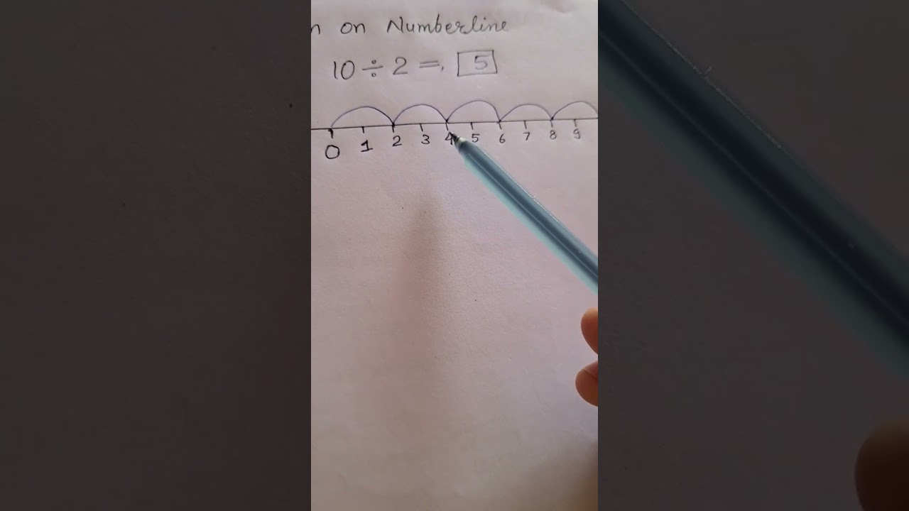 Division on numberline