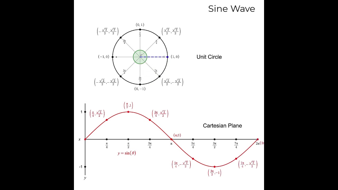 Awesome Sine Wave in Desmos