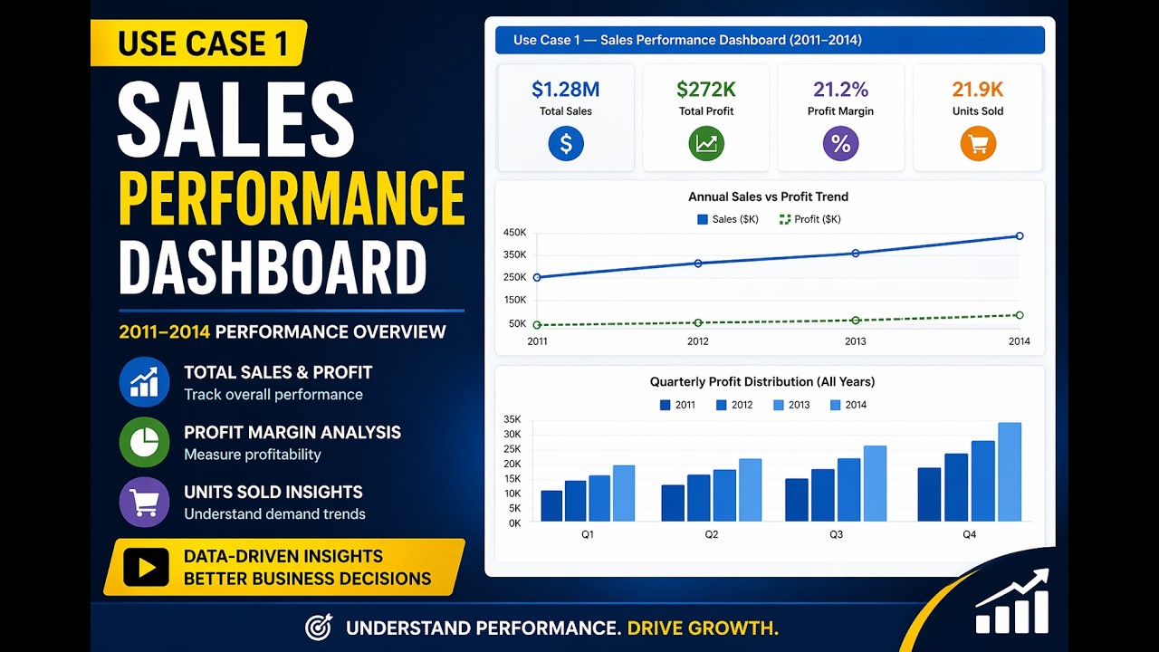 Sales Dashboard Ep 2: Sales Performance Analysis (What Most Dashboards Miss)