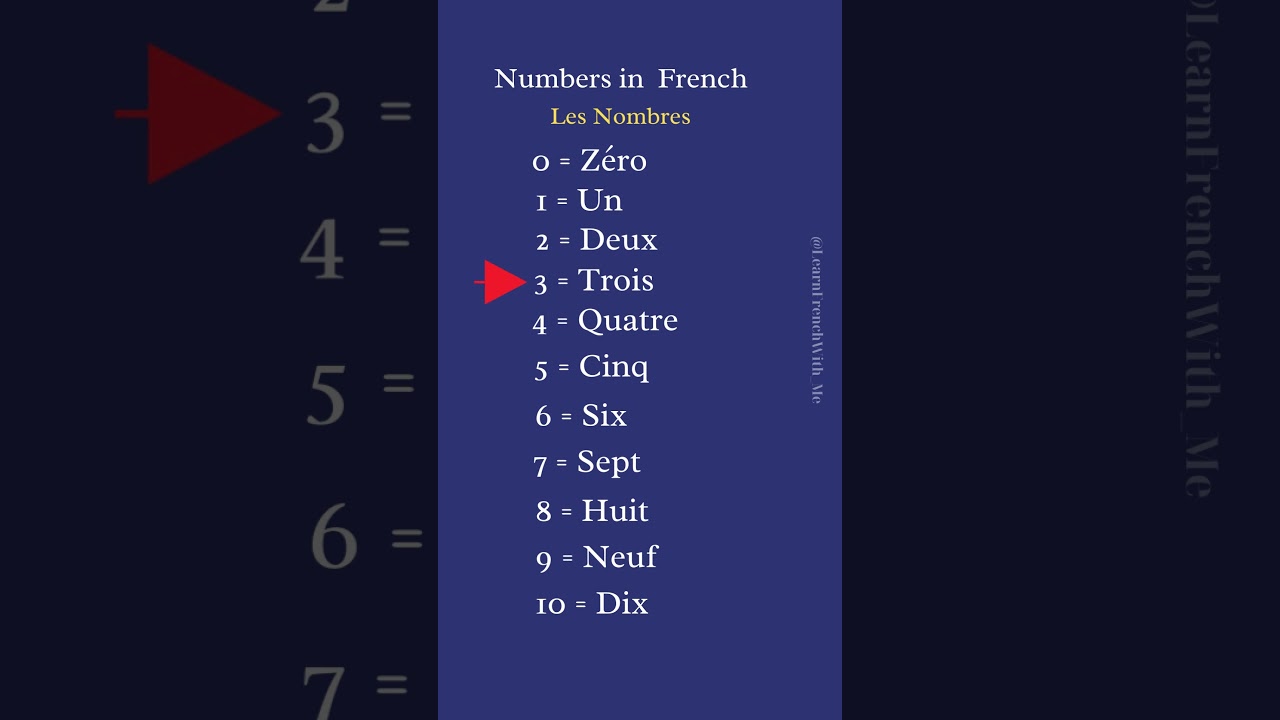Numbers 0 to 10 in French #learnfrench #apprendrelefrançais #frenchforbeginners