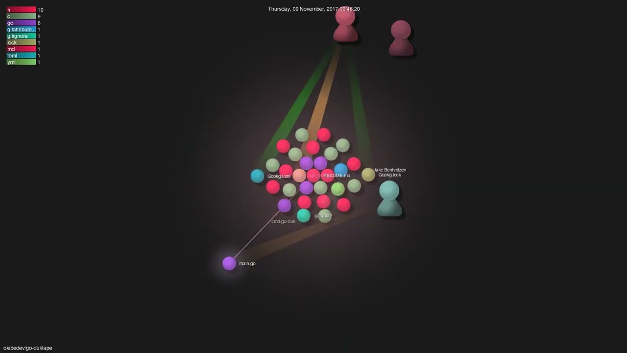 olebedev/go-duktape - Gource visualisation