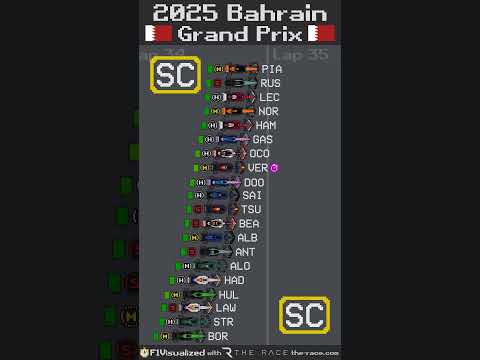 2025 Bahrain Grand Prix Timelapse #f1 #shorts