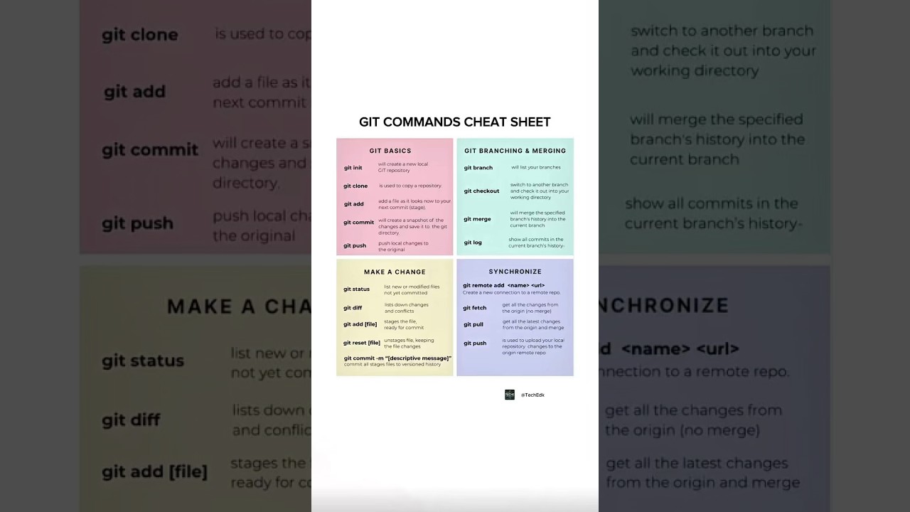 Git Commands Cheat Sheet 2025 | Master Git in 60 Seconds!